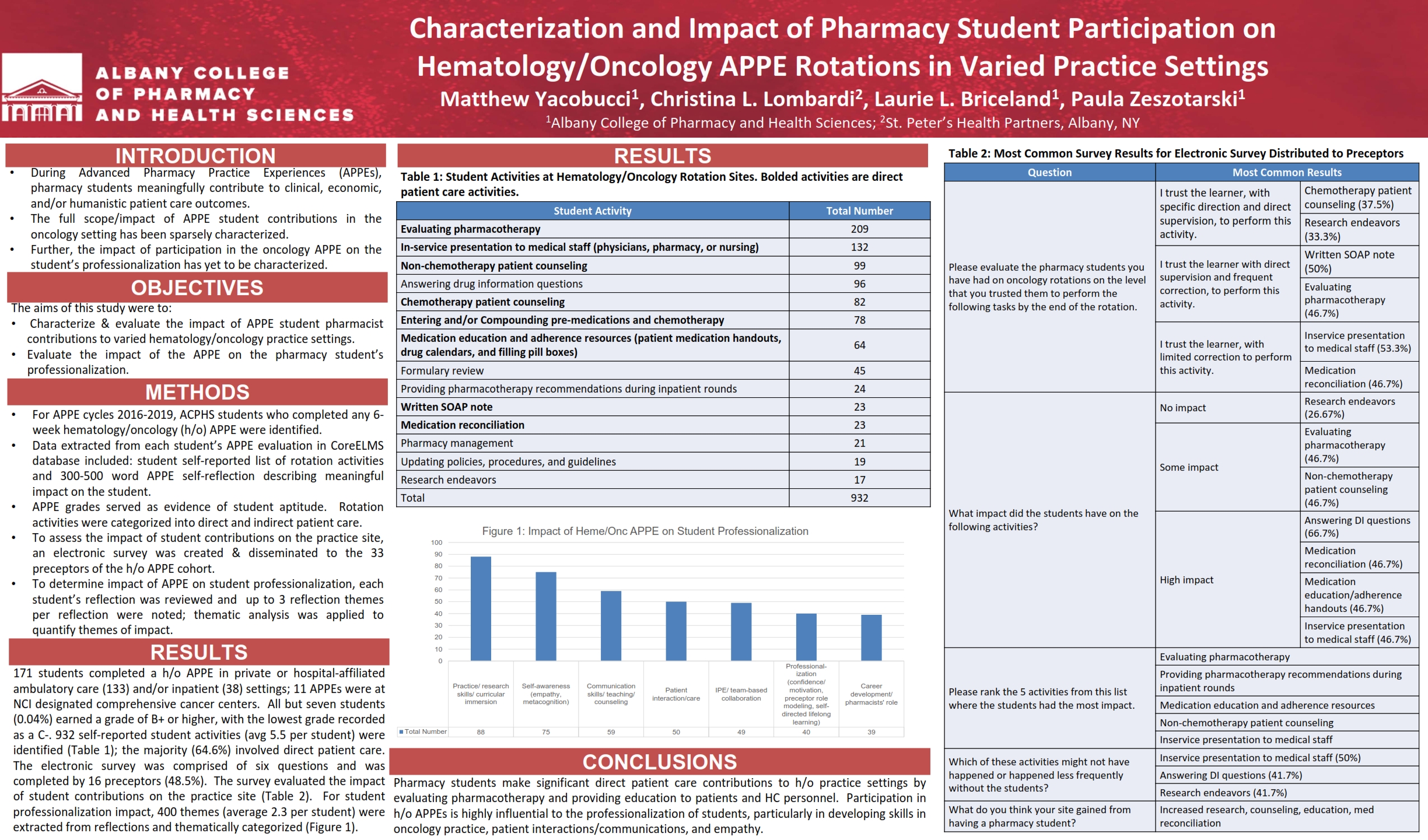 2020 Virtual Poster Session